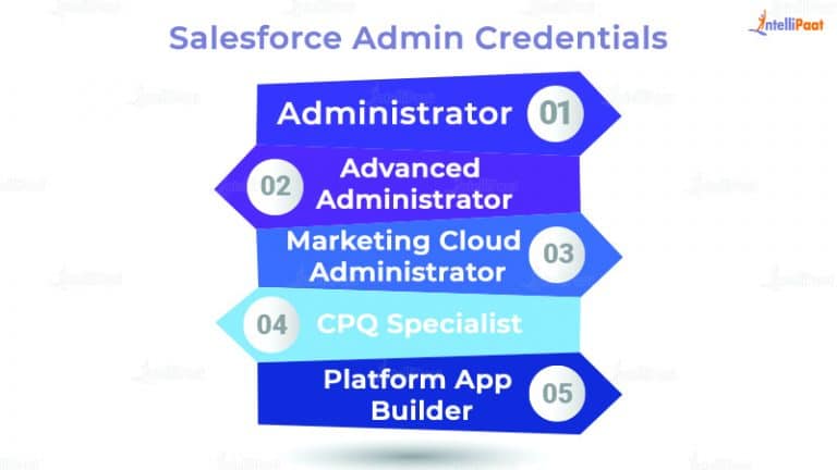 Salesforce Administrator Job Description - Roles and Responsibilities