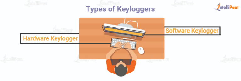 What is a Keylogger: Keystroke Logging | Intellipaat