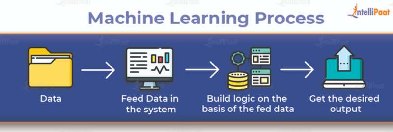 How to become a Machine Learning Engineer in 2024 [UPDATED]