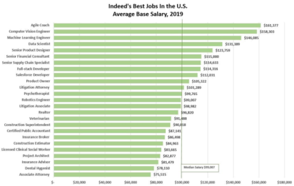 How to become a Machine Learning Engineer in 2025 [UPDATED]