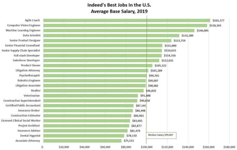 How to become a Machine Learning Engineer in 2025 [UPDATED]