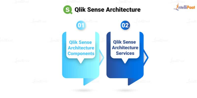 Qlik Sense Tutorial - A Comprehensive Guide - Intellipaat