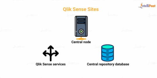 Qlik Sense Tutorial - A Comprehensive Guide - Intellipaat
