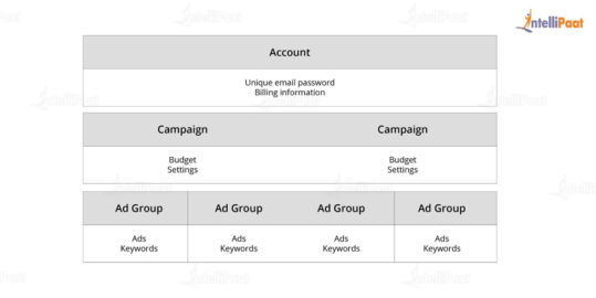 What is SEM? - Guide to Search Engine Marketing (Updated) - Intellipaat