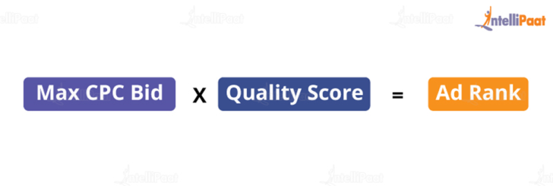 What is SEM? - Guide to Search Engine Marketing (Updated) - Intellipaat