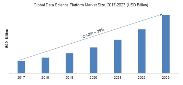 How to Start a Career in Data Science in 2024 - Intellipaat