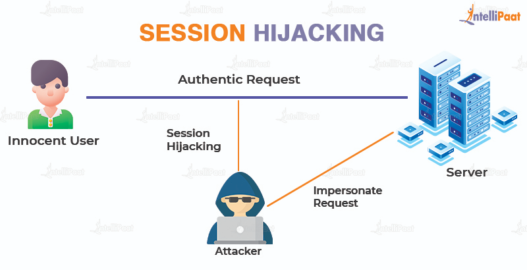 Session Hijacking - What Is, Techniques, & Examples - Intellipaat