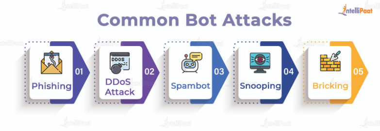 Bot - What is, Types, and Examples (Explained Easily)