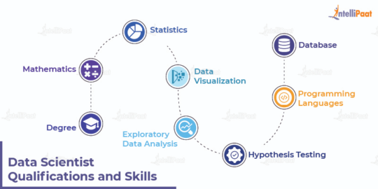 Data Science Course Eligibility Criteria (2024): Skills and Syllabus