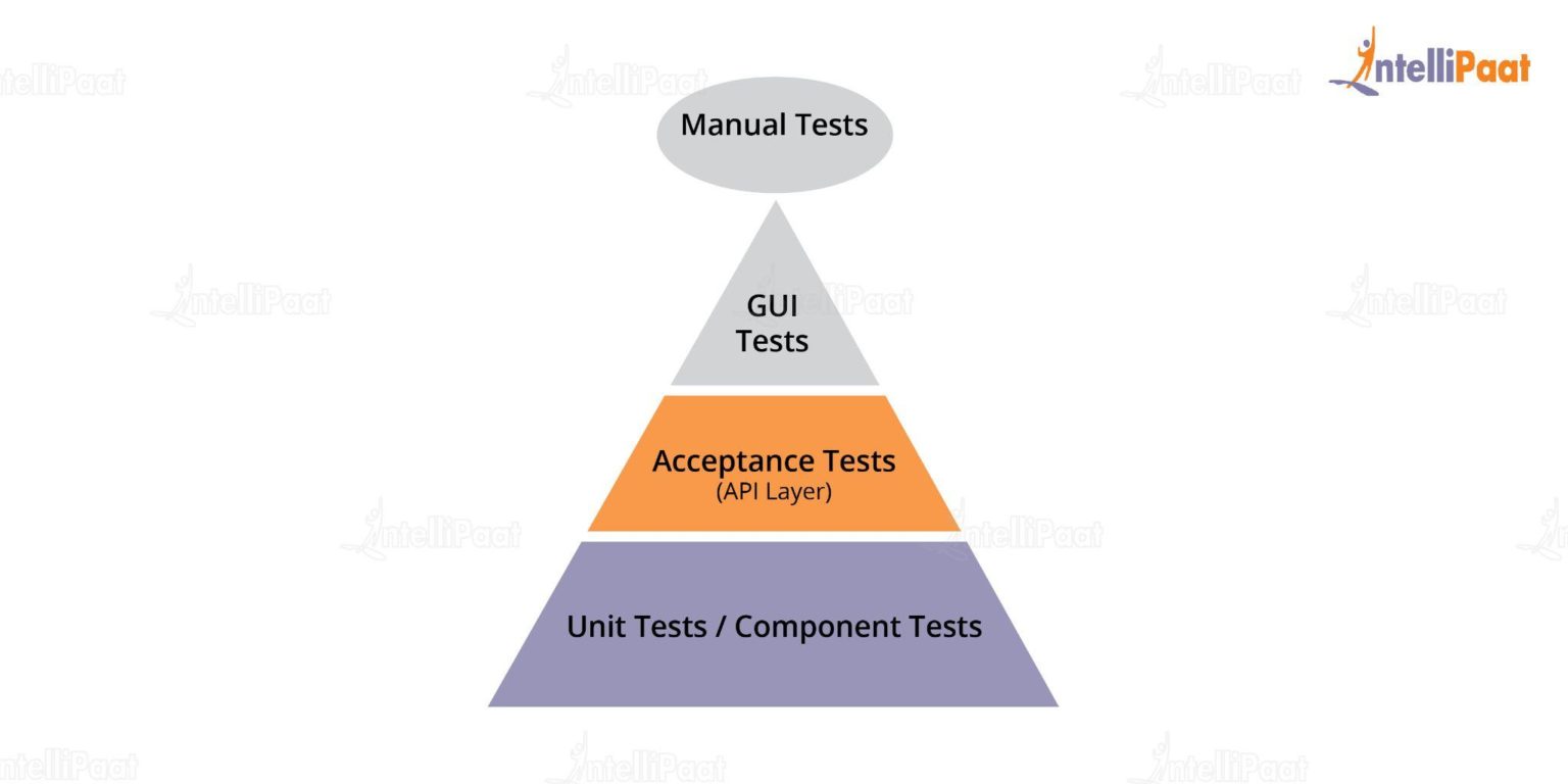 DevOps Testing - Lifecycle, Types And Tools