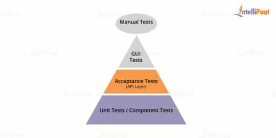 DevOps Testing - Lifecycle, Types And Tools