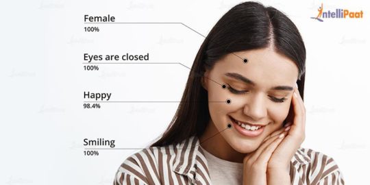 AWS Rekognition - Image Rekognition Service