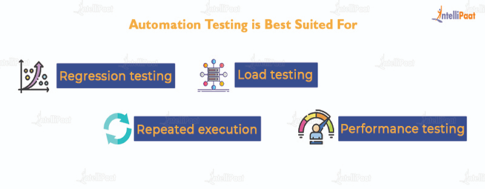 Manual Testing vs. Automation Testing: 7 Major Differences