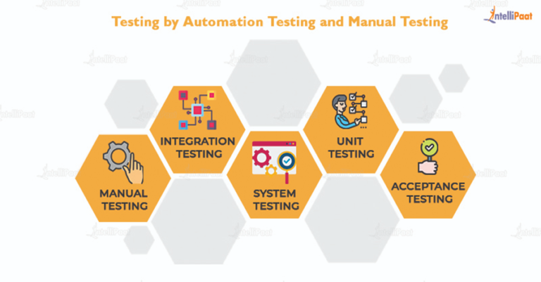 Manual Testing vs. Automation Testing: 7 Major Differences