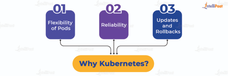 Kubernetes and DevOps | Role, Importrance & Impact in DevOps