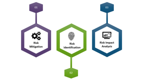 Risk Management in Testing - Intellipaat Blog