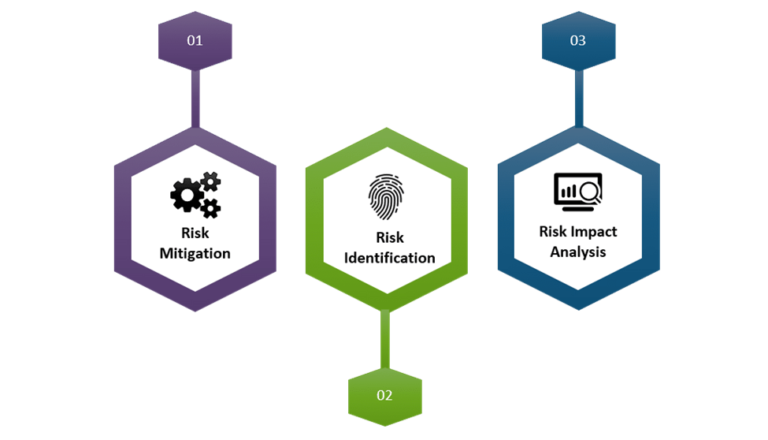 Risk Management in Testing - Intellipaat Blog