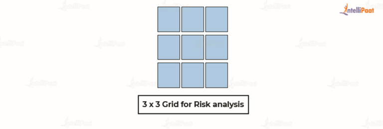 Risk Management in Testing - Intellipaat Blog