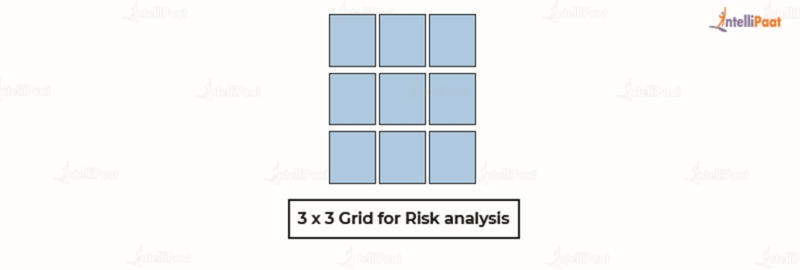Risk Management in Testing - Intellipaat Blog