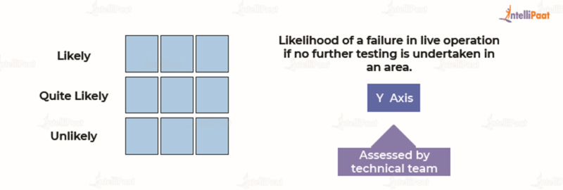 Risk Management in Testing - Intellipaat Blog