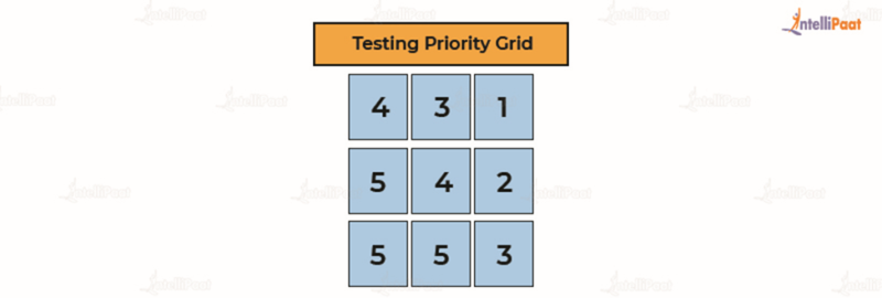 Risk Management in Testing - Intellipaat Blog