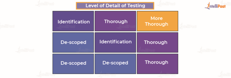 Risk Management in Testing - Intellipaat Blog