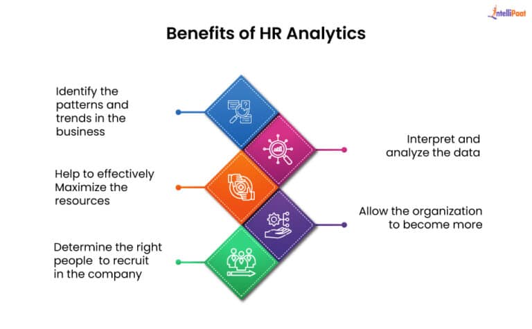 What is HR Analytics? | Uses, Examples, and Importance