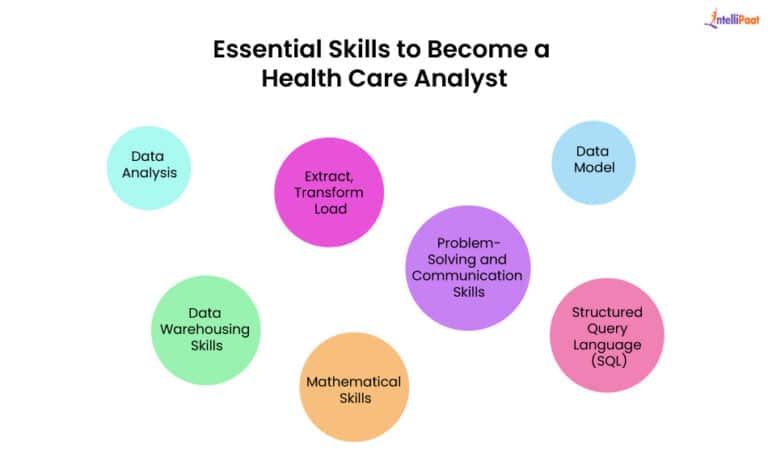What is Healthcare Data Analytics? Benefits with Examples