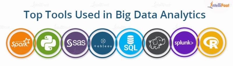 What is Big Data Analytics: Benefits, Types & Applications