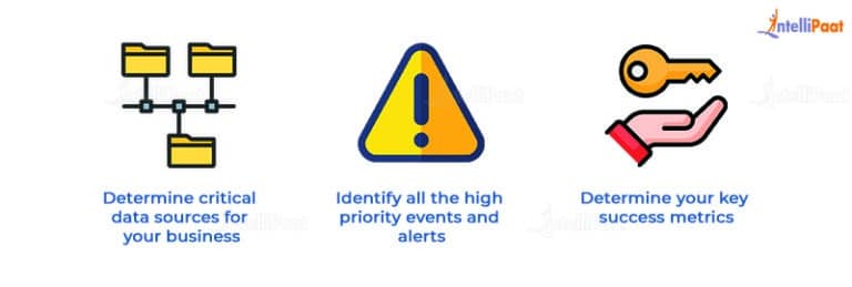 What is SIEM: Security Information And Event Management | Intellipaat