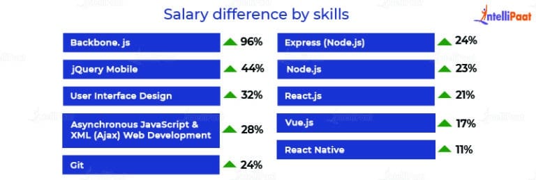 Front End Developer salary in India 2025 - How much one earn?