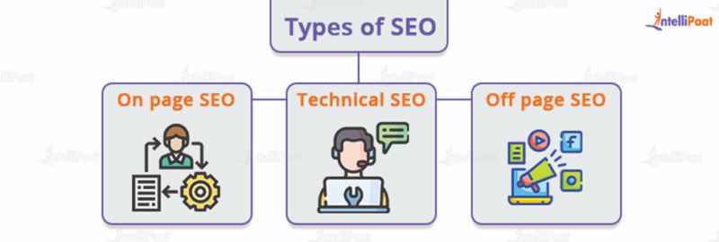 Fundamentals of Digital Marketing - All you Need to Know