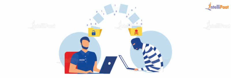 DDoS Mitigation - What Is, Techniques, & Steps - Intellipaat