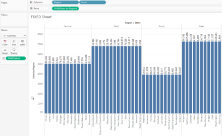 Level of Detail (LOD) in Tableau: An Ultimate Guide