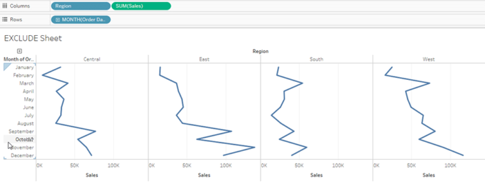 Level of Detail (LOD) in Tableau: An Ultimate Guide