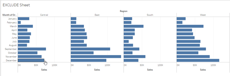 Level of Detail (LOD) in Tableau: An Ultimate Guide