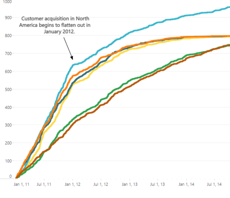 Level of Detail (LOD) in Tableau: An Ultimate Guide