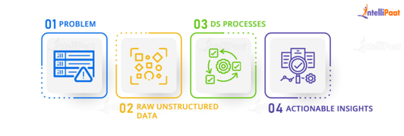 What is Data Science? - Updated [2023] Intellipaat