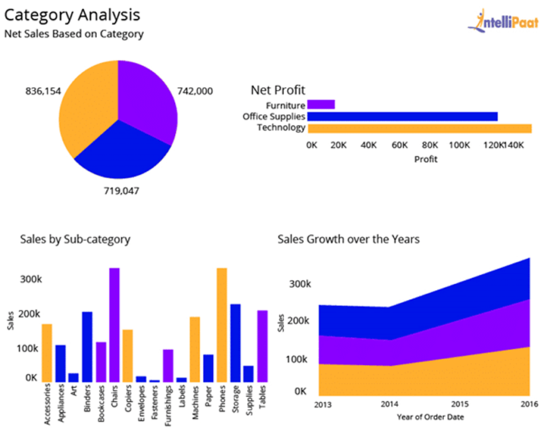 Tableau Career Opportunities: Reasons to Learn Tableau (2025)