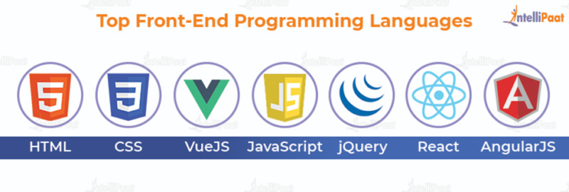 Front End Developer: How to Become One [2023] | Intellipaat