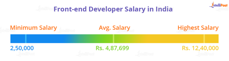 What is a Front-End Developer? - Roles, Skills and Responsibilities