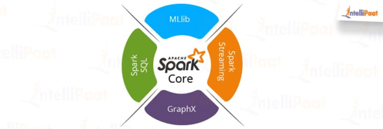 What is Apache Spark? Meaning, Features, Components