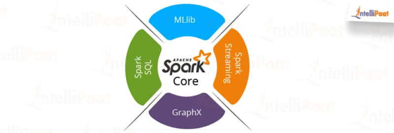 What is Apache Spark? Meaning, Features, Components