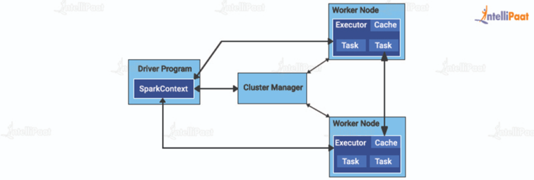 What is Apache Spark? Meaning, Features, Components