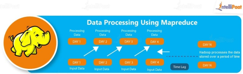 What is Apache Spark? Meaning, Features, Components