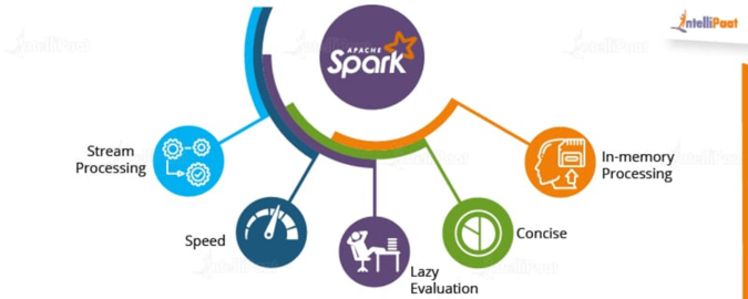 What is Apache Spark? Meaning, Features, Components