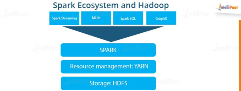 What is Apache Spark? Meaning, Features, Components