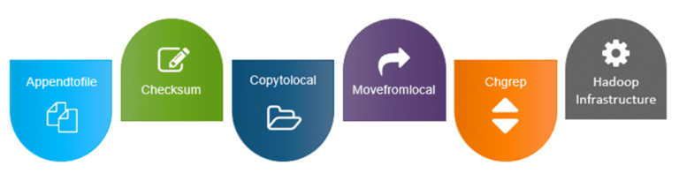 What is Hadoop: Architecture, Advantages, History - Intellipaat