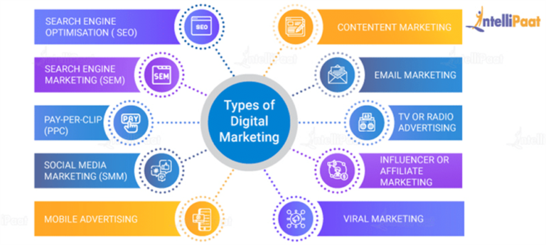 A Guide on How to Do Digital Marketing that Works for You in 2025