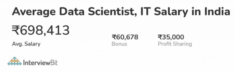 Data Scientist Salary – How Much Does a Data Scientist Earn? - Intellipaat